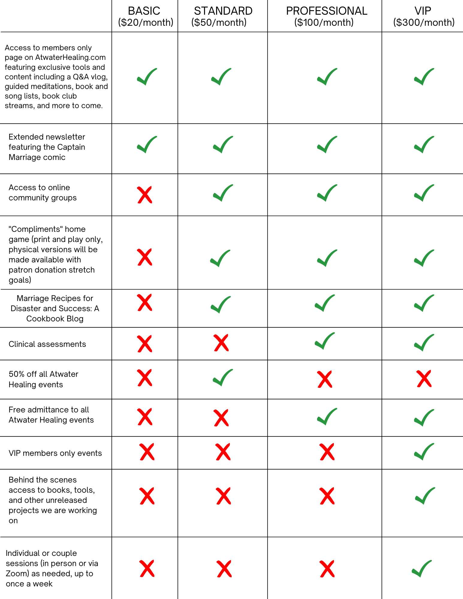 Professional Patron Membership – Atwater Healing